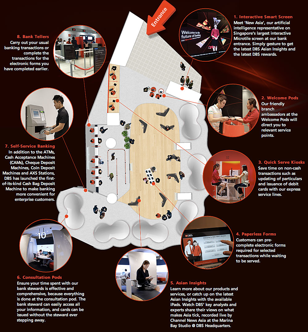 Innovation, iPads Transform Customer Experience At DBS Flagship Branch ...