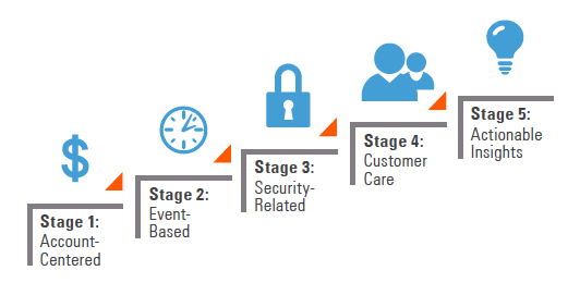 The Engagement and Revenue Potential of Mobile Alerts – The Financial Brand