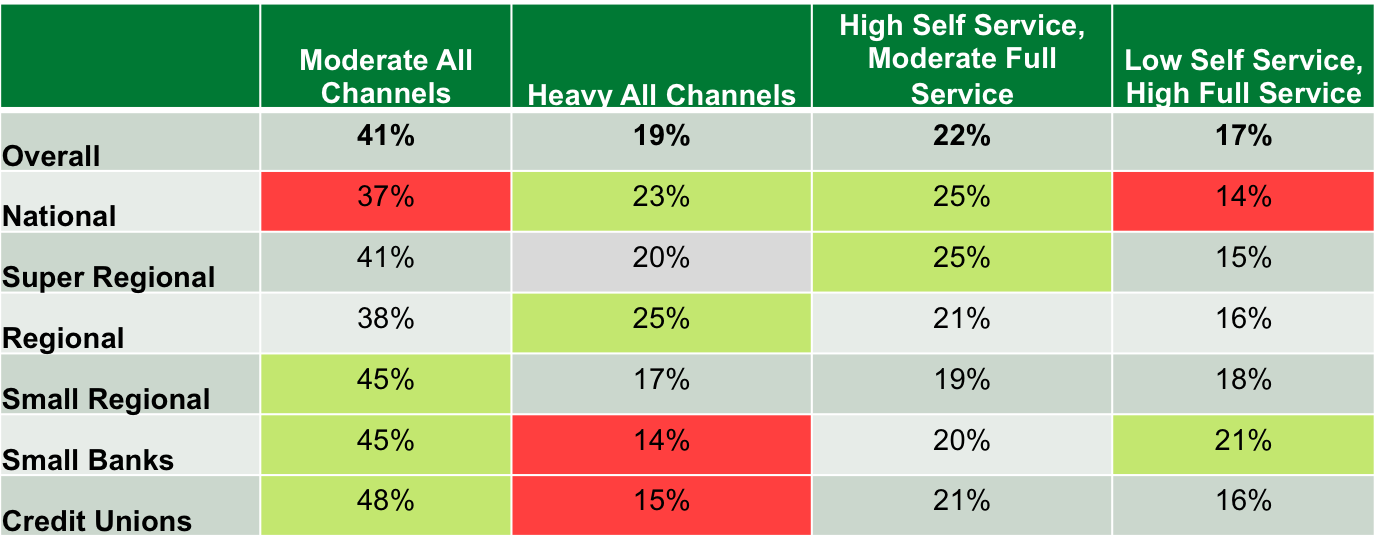 Omnichannel Banking Is Now More Than a Buzzword