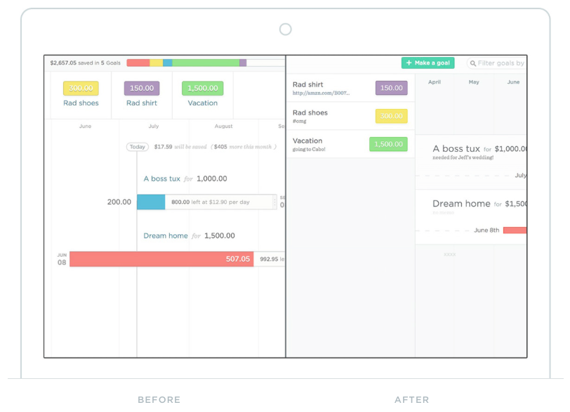 Innovation Continues at Simple (& Why That Should Worry Bankers)