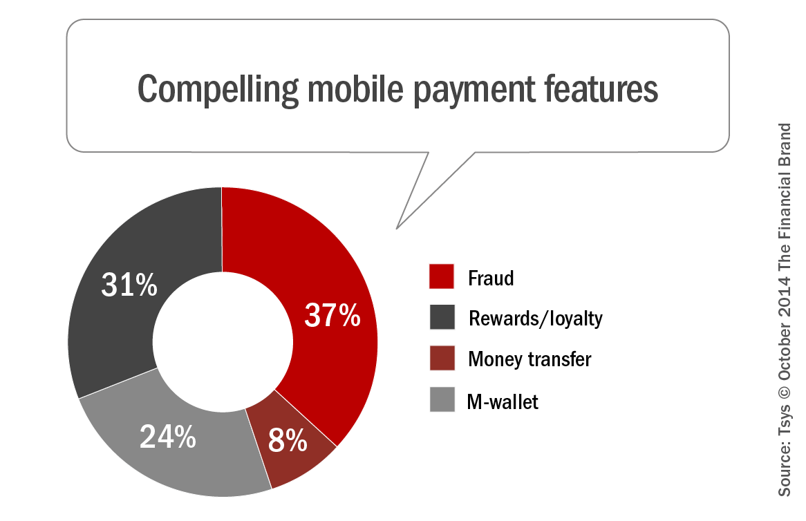 Inside the Security Issues Shaping Consumers’ Payment Behavior