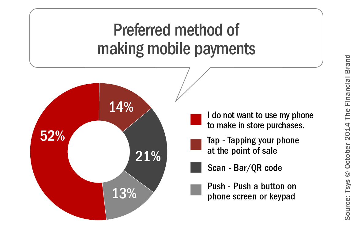 Inside the Security Issues Shaping Consumers’ Payment Behavior