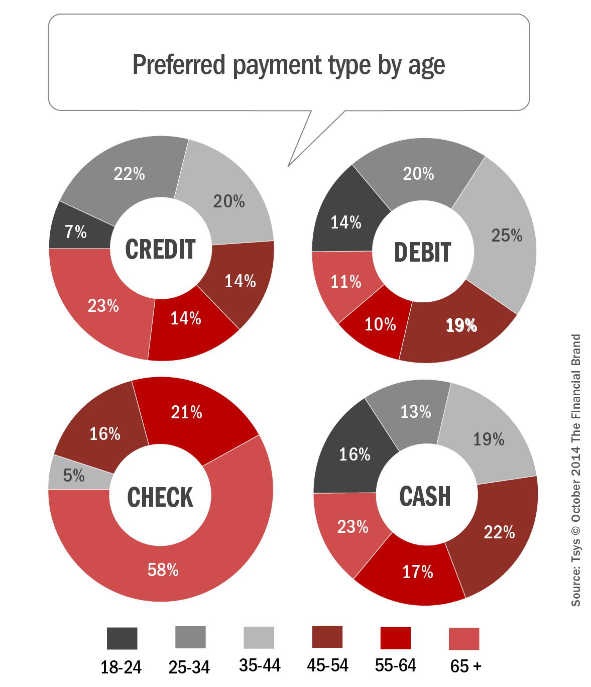 Inside the Security Issues Shaping Consumers’ Payment Behavior