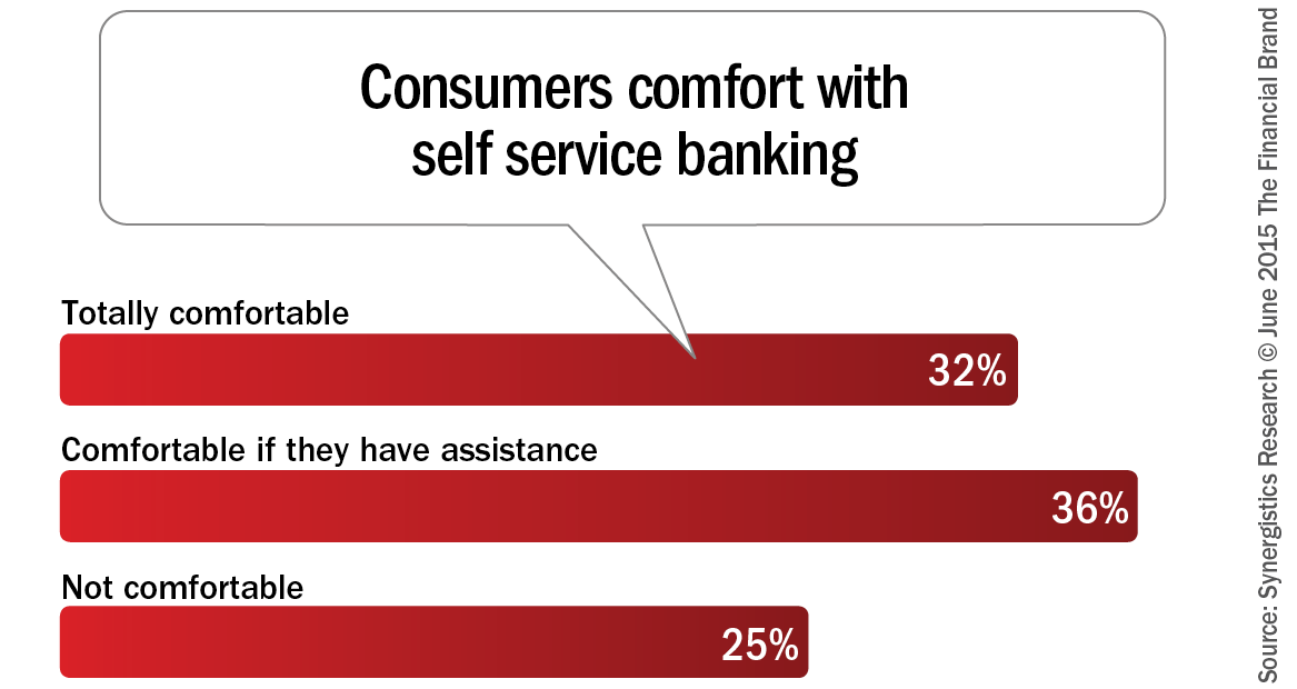 Use Buyer Personas to Define Digital Banking Consumers – The Financial ...
