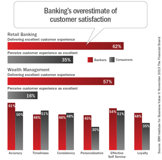 Securing Banking's Role as Relationship Gatekeeper – The Financial Brand