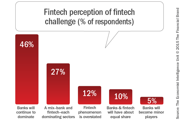 Banking and Fintech: The Most Uncommon Partnership