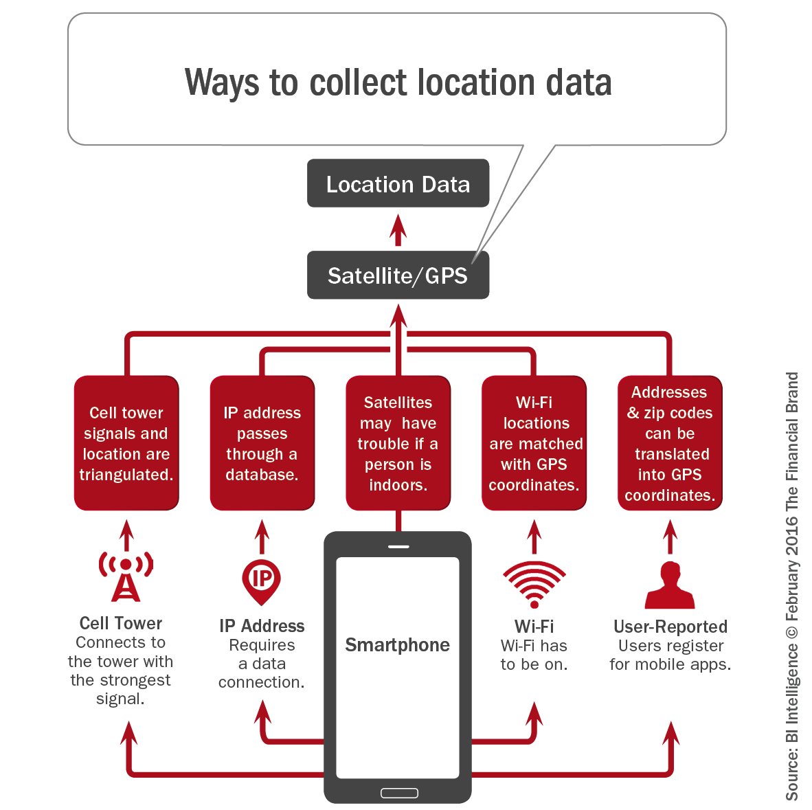 Banks Must Learn to Wield The Power of Location-Based Offers