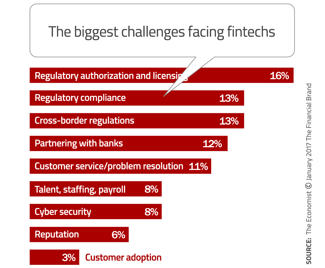 The Digital Banking Revolution: Who Will Survive? – The Financial Brand