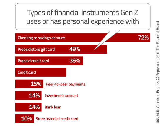 The Digital Generation: Gen Z is Not Just 'Millennials 2.0' – The ...