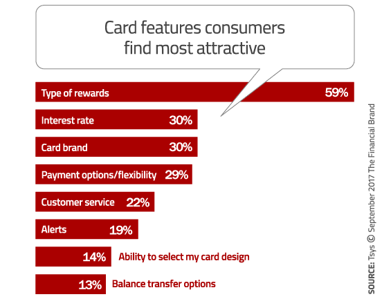 What Consumers Love (And Hate) About Debit And Credit Cards – The ...