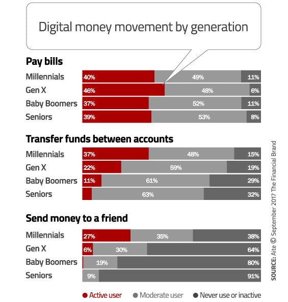 6 Insights To Get Your Digital Engagement Strategy Right – The ...