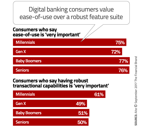 6 Insights To Get Your Digital Engagement Strategy Right – The ...