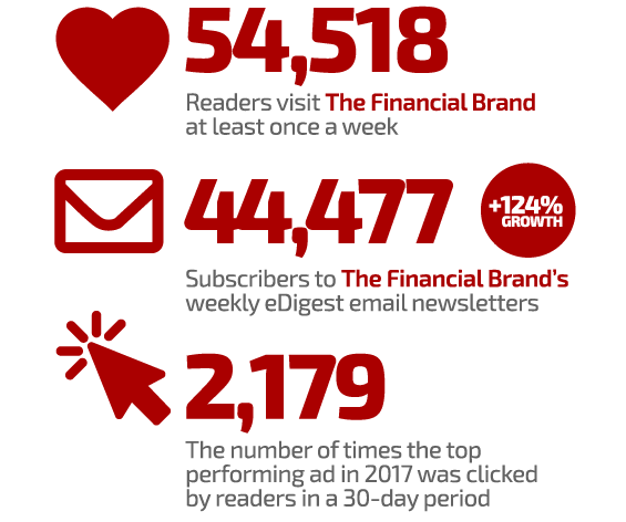 By The Numbers: The Financial Brand In 2017 – The Financial Brand