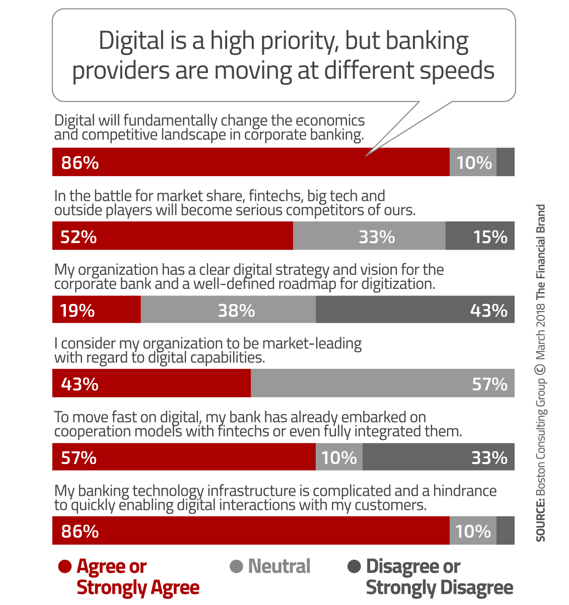 The Four Pillars of Digital Transformation in Banking – The Financial Brand