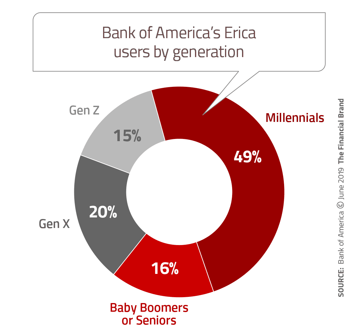 BofA's Digital Assistant Shows a Turning Point in Banking