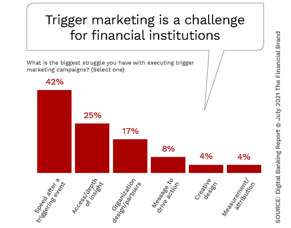 Banking Needs To Prepare For Marketing's Data Arms Race – The Financial ...