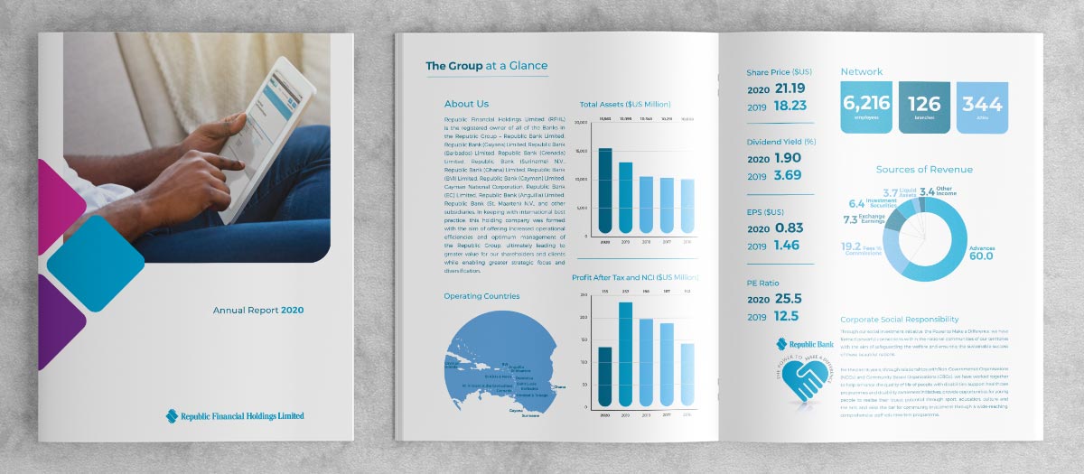 Gallery: 29 of the Best Annual Reports in Banking – The Financial Brand