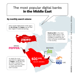 The Most Popular Digital-Only Banks in the World – The Financial Brand