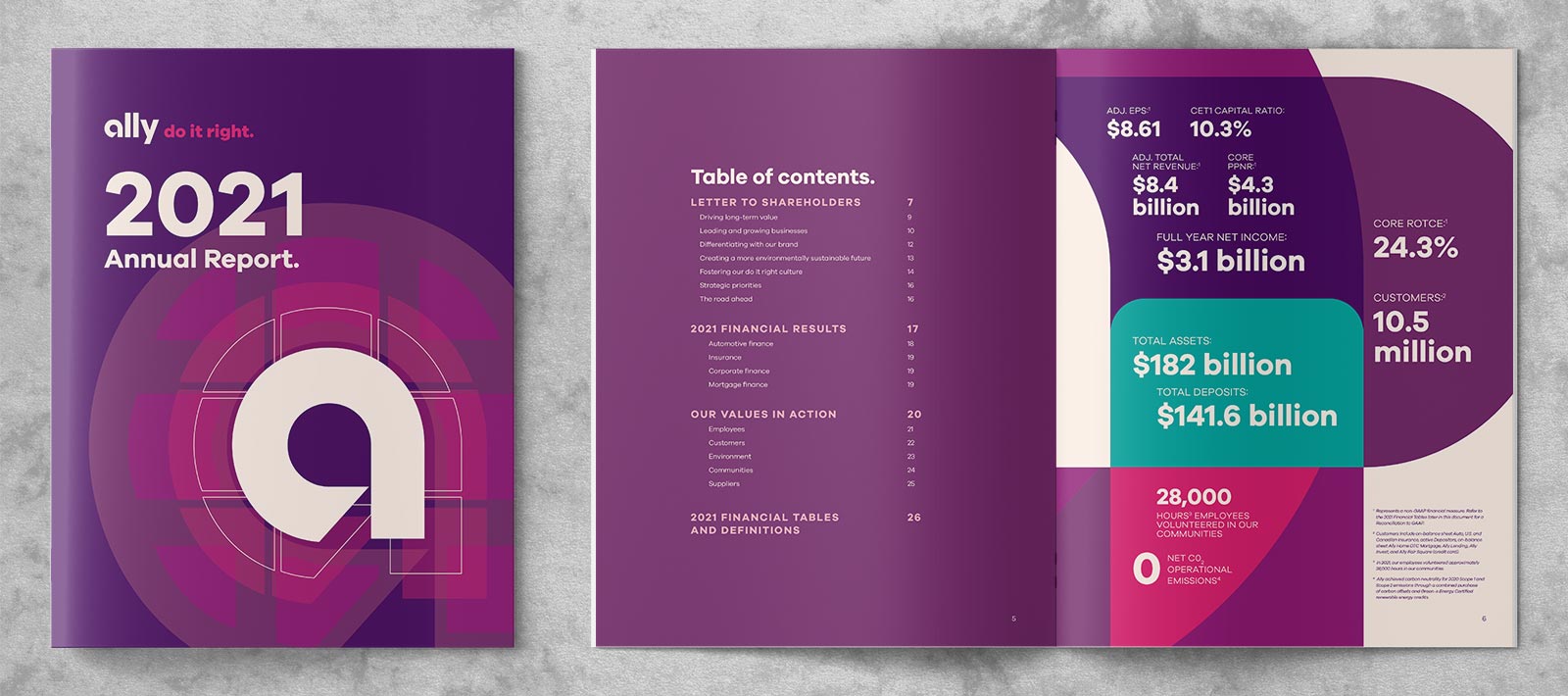 Gallery: 24 of Banking's Best Annual Reports – The Financial Brand