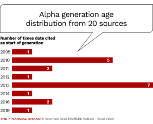 How to Define the Generations: The Ultimate Guide for Marketers – The ...