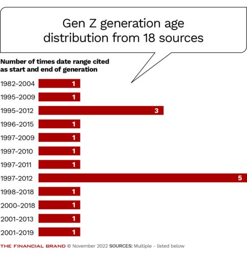 How to Define the Generations: The Ultimate Guide for Marketers – The ...
