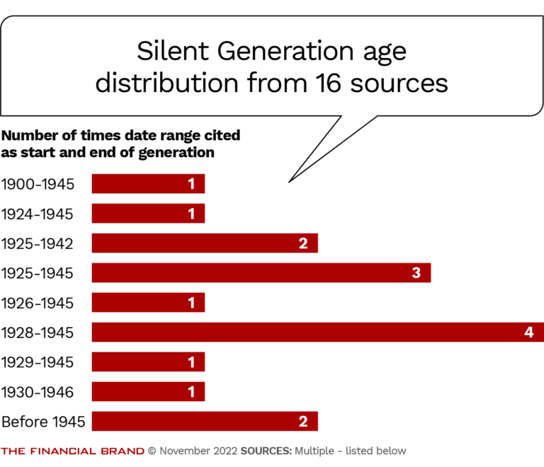 How to Define the Generations: The Ultimate Guide for Marketers – The ...