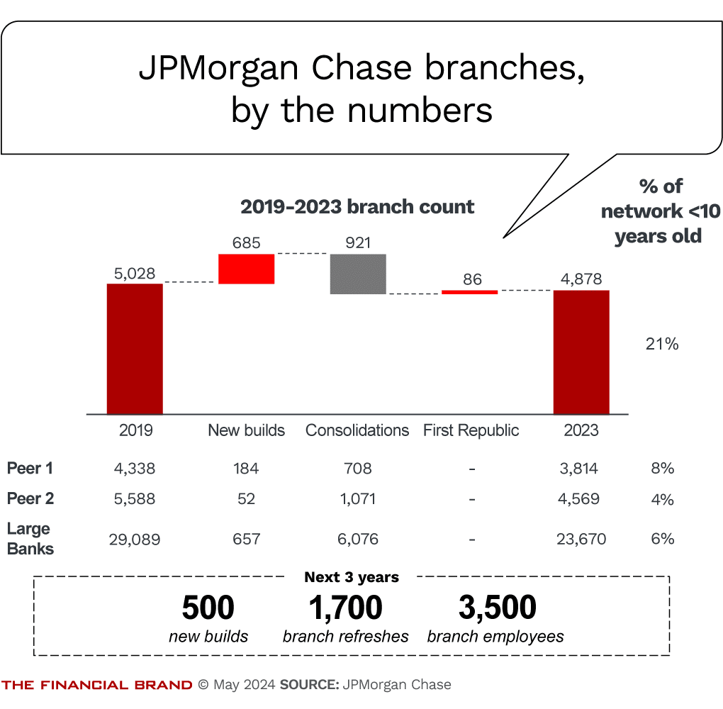 5 Key Points from JPMorgan Chase 2024 Investor Day