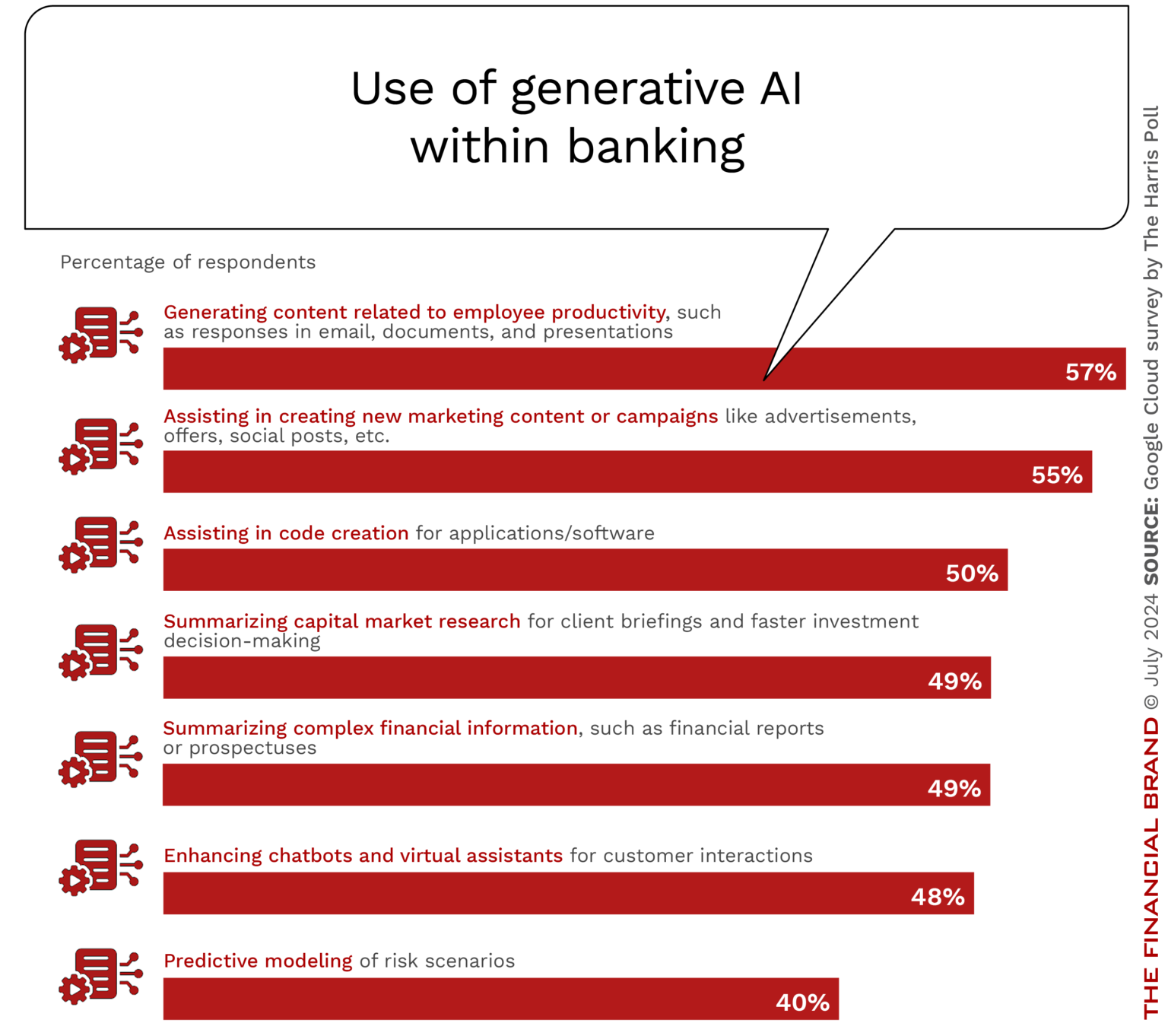 Nine Takeaways from Citi's Deep Dive into Gen AI and Banking – The Financial Brand
