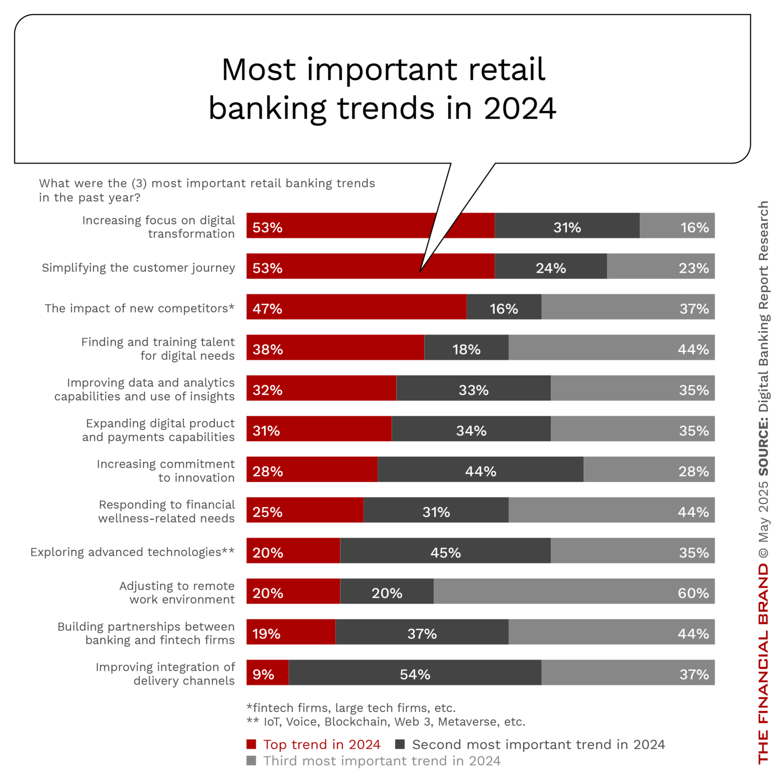 Banks Struggling to Navigate the 2025 Retail Banking Landscape