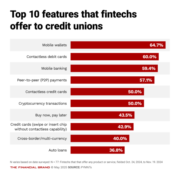 Fintech and Credit Union Partnerships: A New Era of Collaboration