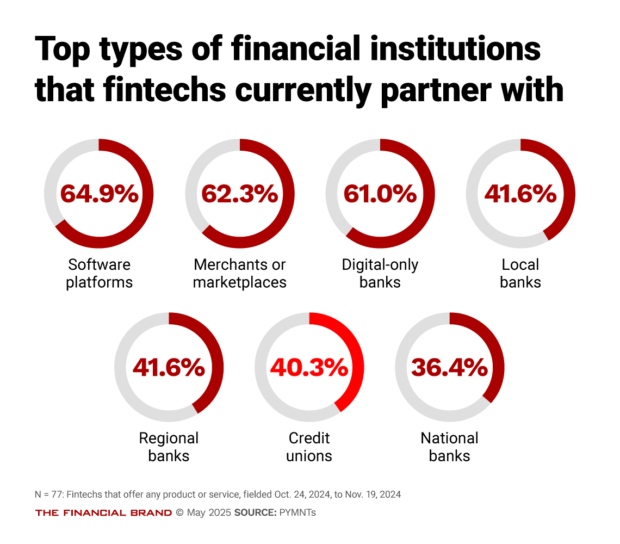 Fintech and Credit Union Partnerships: A New Era of Collaboration