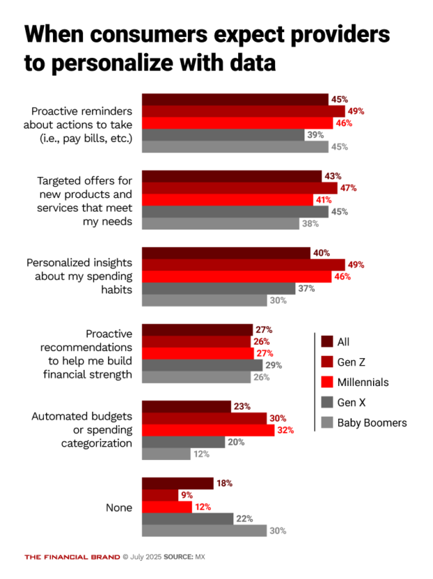 5 Ways to Win and Retain Customers