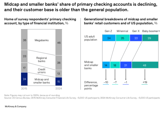 Why Retail Deposits Are the Key to Survival